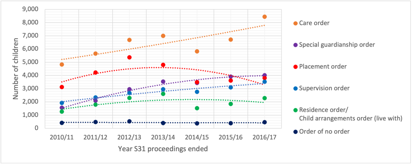 The contribution of supervision orders and special guardianship to ...