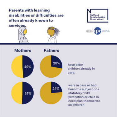 Babies in care proceedings: What do we know about parents with learning ...