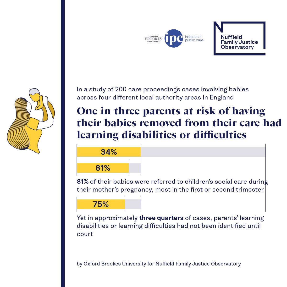 Babies in care proceedings: What do we know about parents with learning ...