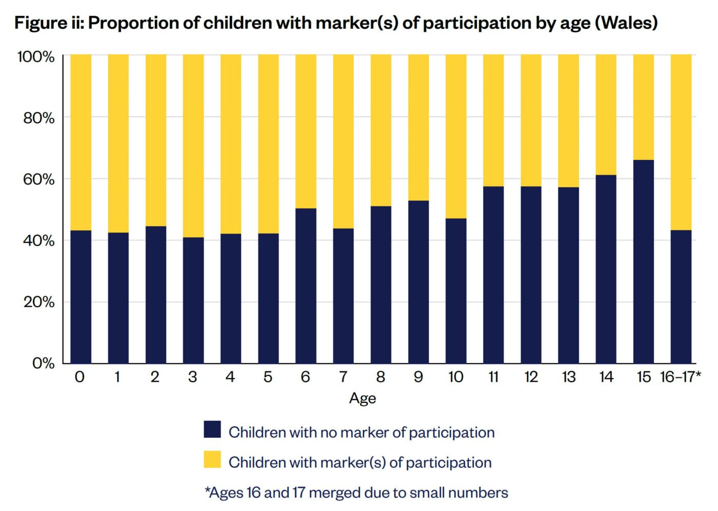 Uncovering private family law: how often do we hear the voice of the ...